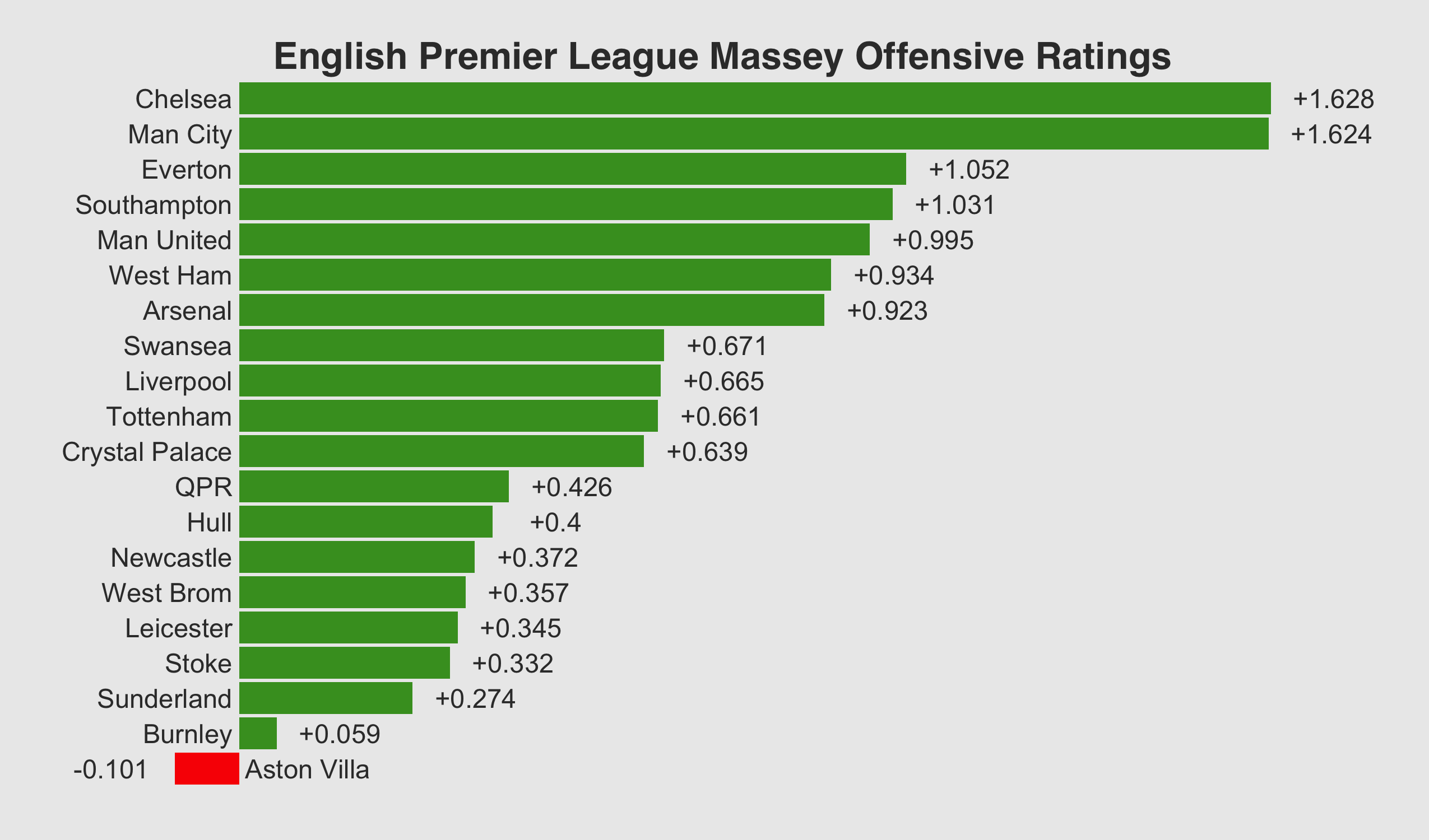 Massey Ratings For Football Part Two | pena.lt/y
